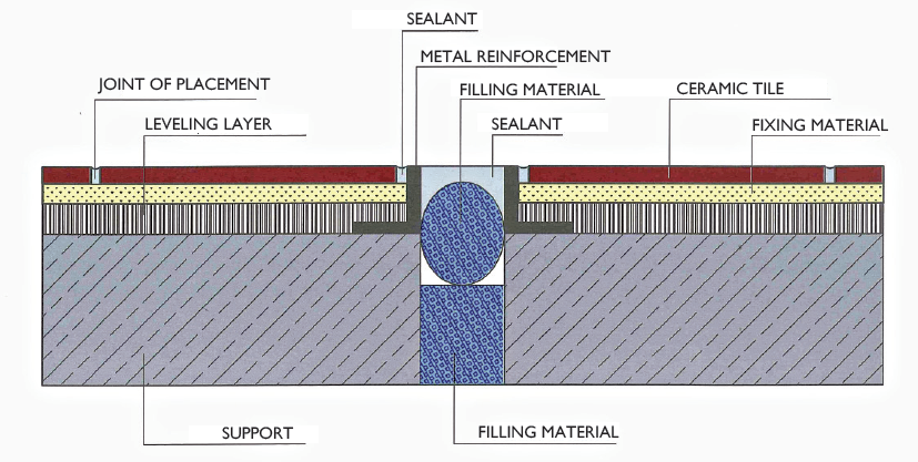 How to improve the finish of silicone joints – Rubi Blog USA