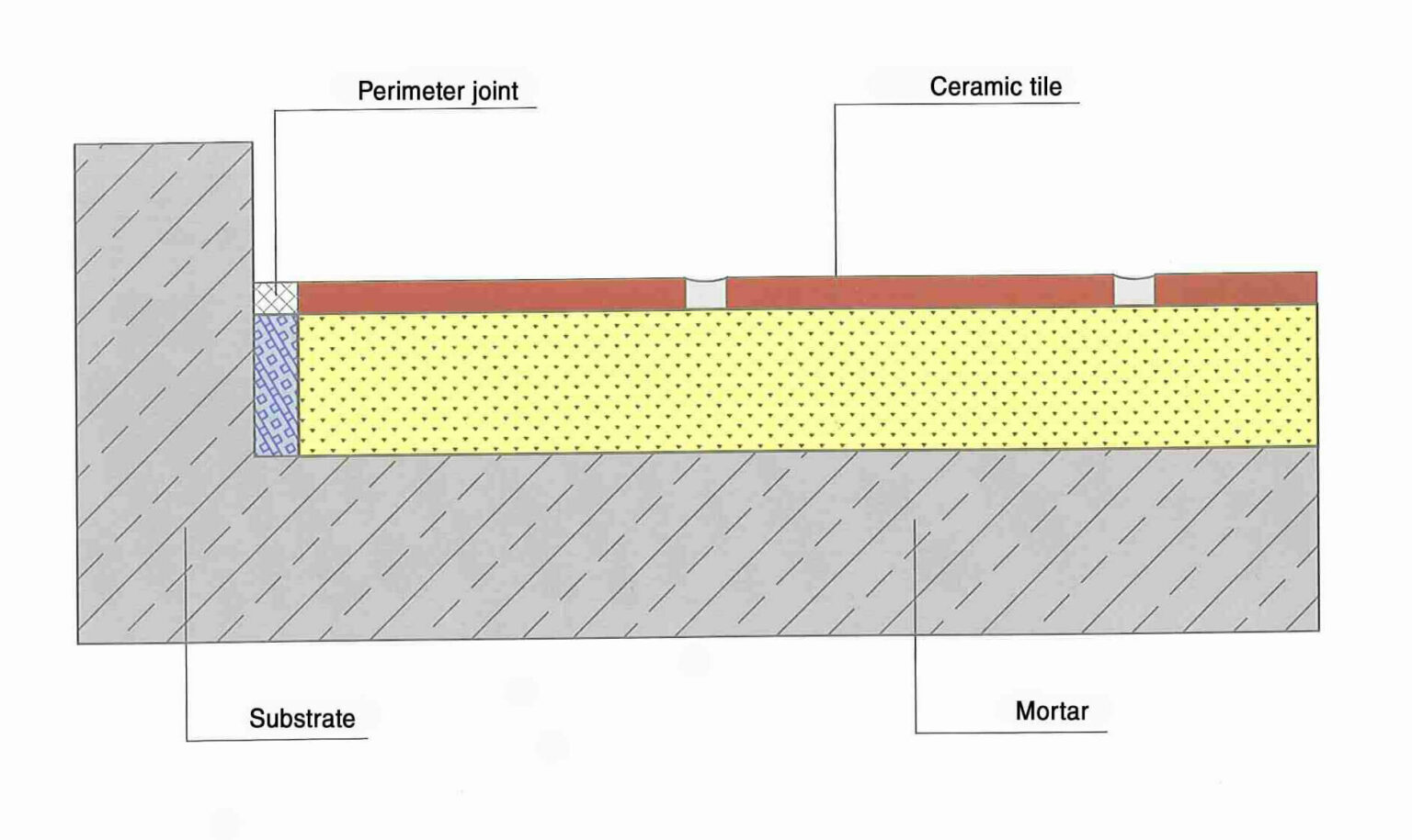 Tile Expansion Joints: Design and Fit Them Like a Pro