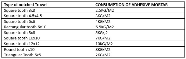 Notched trowel - A Must Have on The Building Site