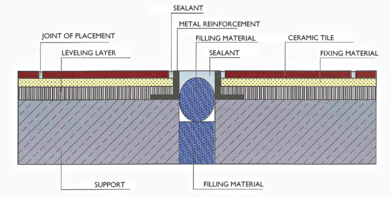How to improve the finish of silicone joints – Rubi Blog USA